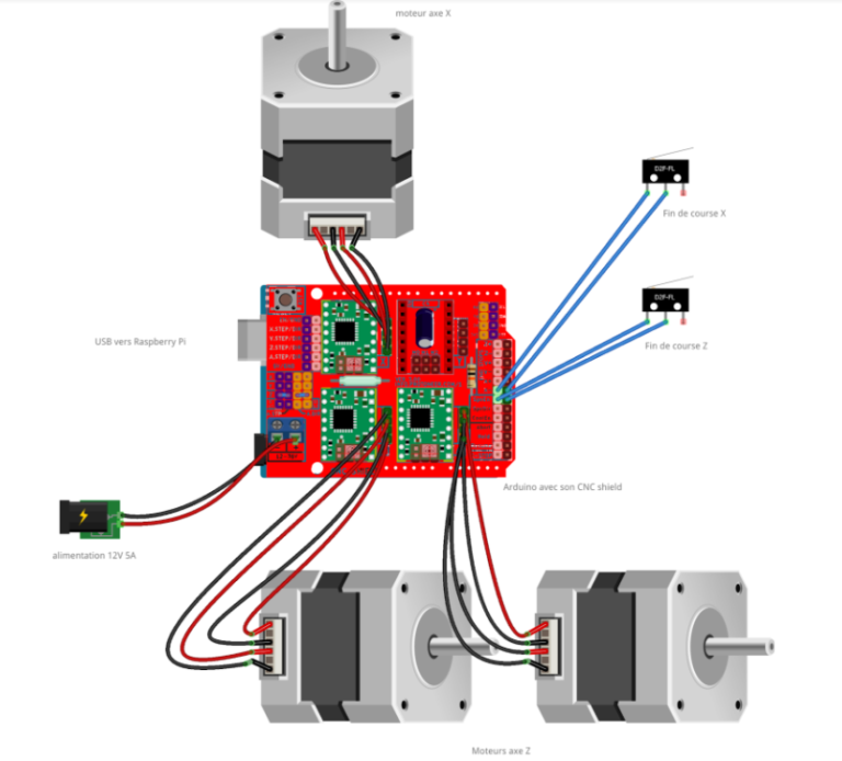 RéCup – Solution technique | Téléfab