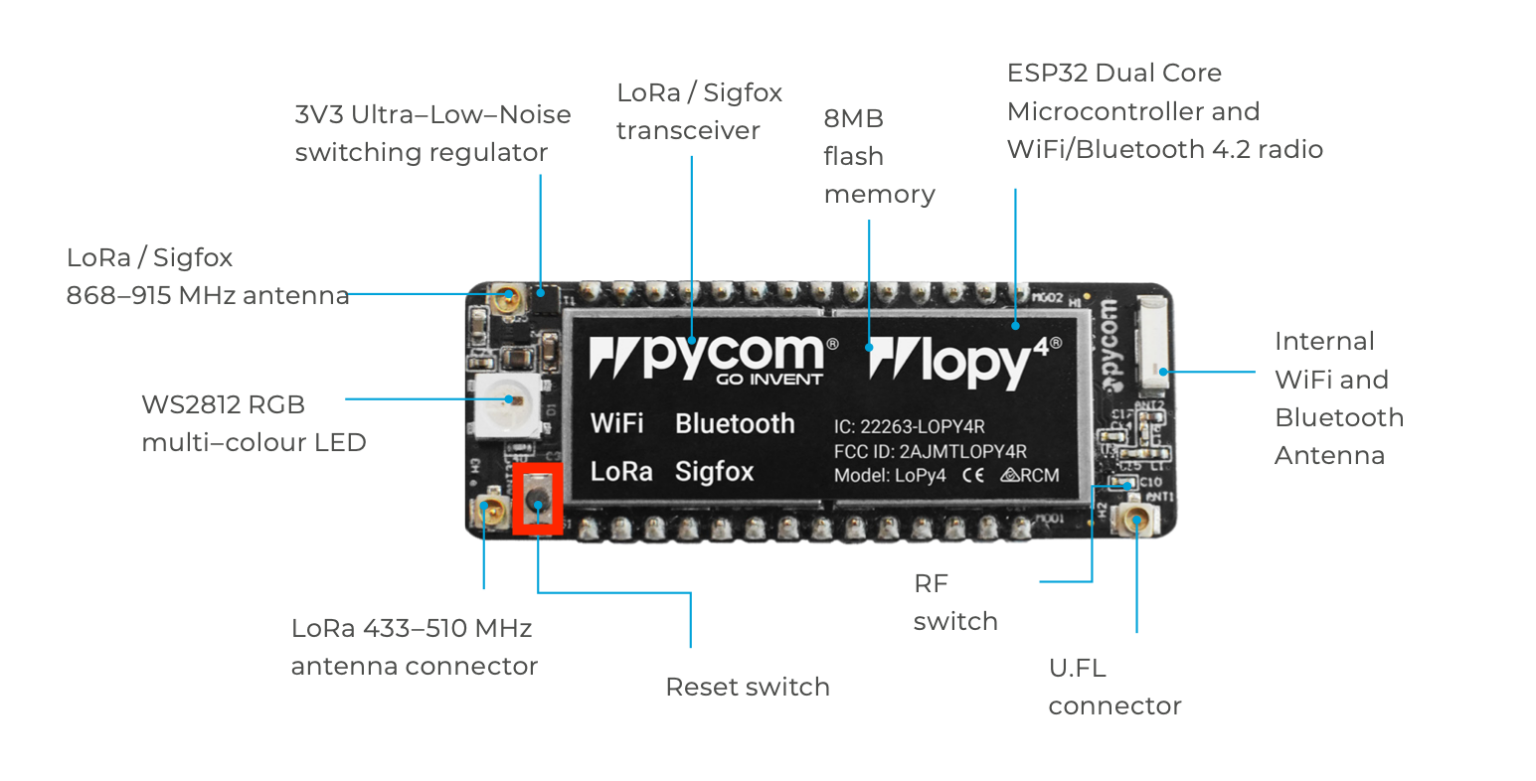 Démarrer avec Lopy4 Pycom | Téléfab
